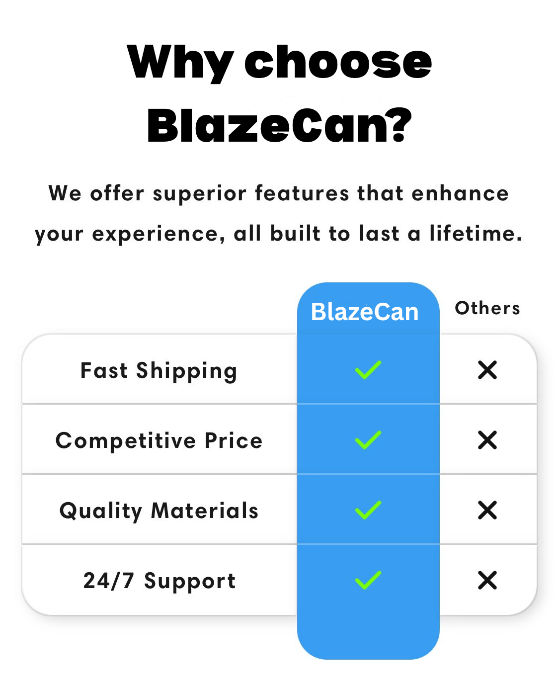 BlazeCan